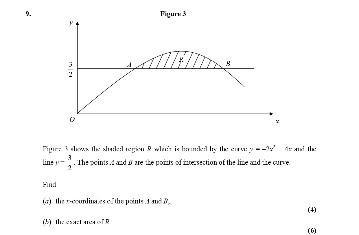 A-Level Edexcel Maths Pure Binomial Expansion: Figure 3 shows the shaded region